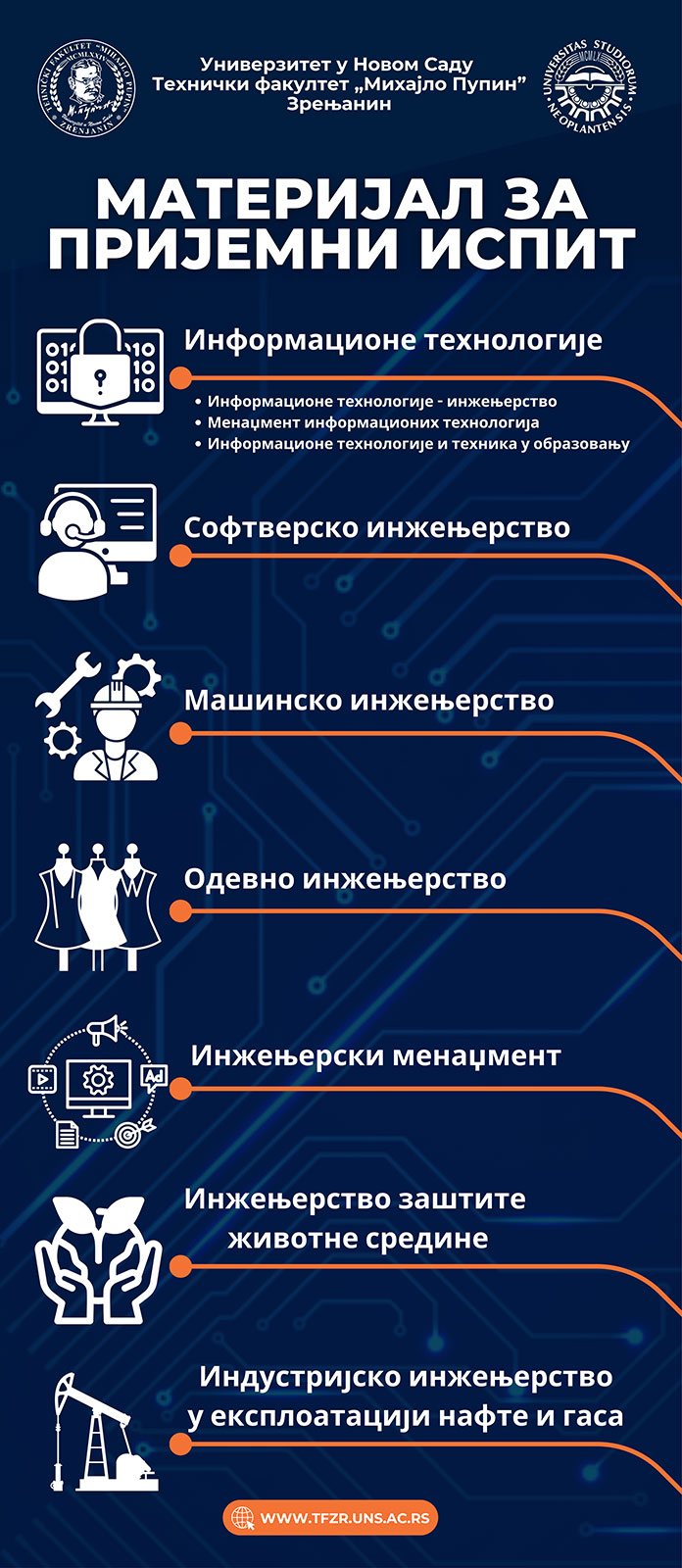 TFZR - Materijal za prijemni ispit